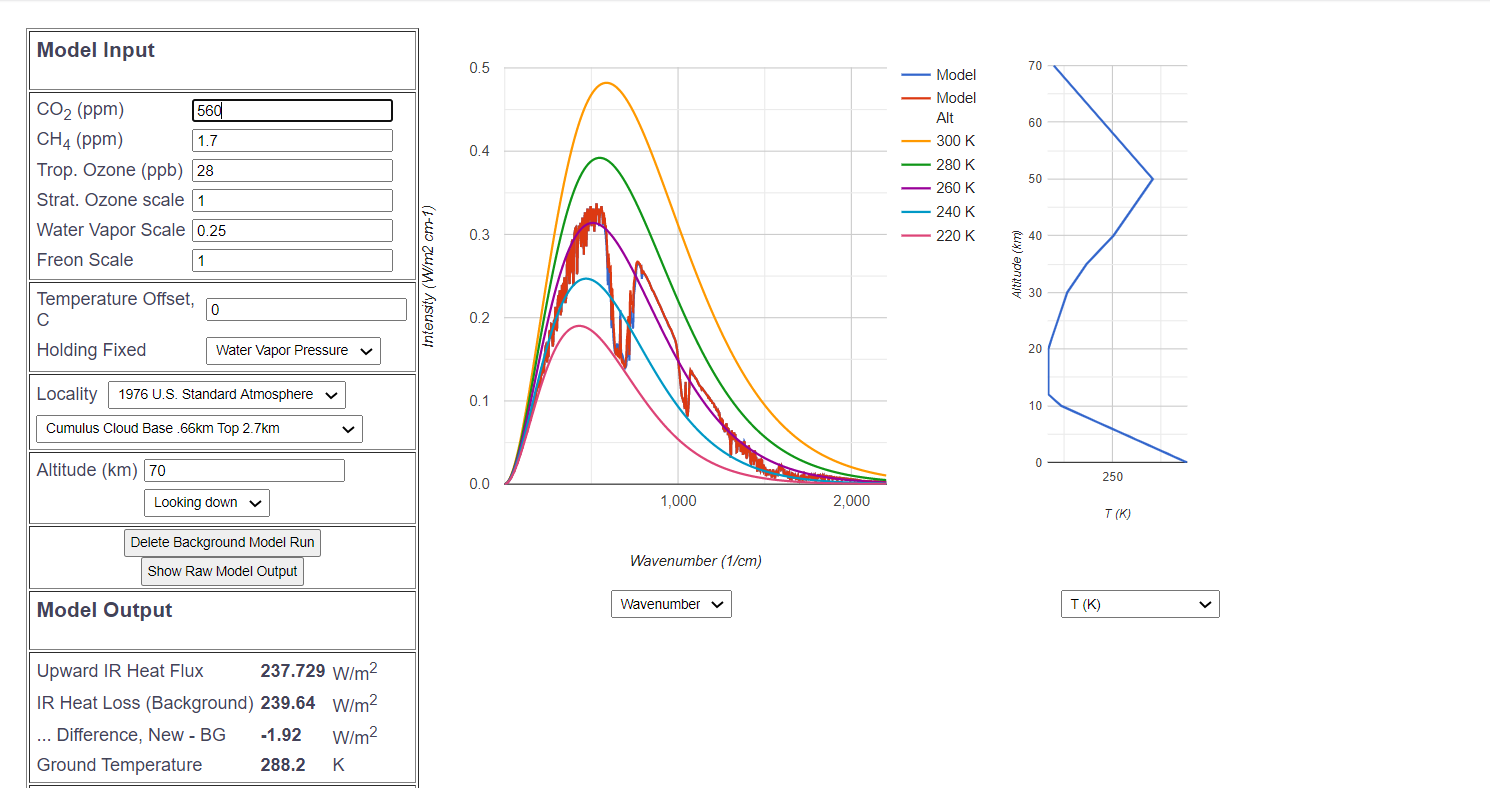 Cloud and Water climate feedback – Climate facts